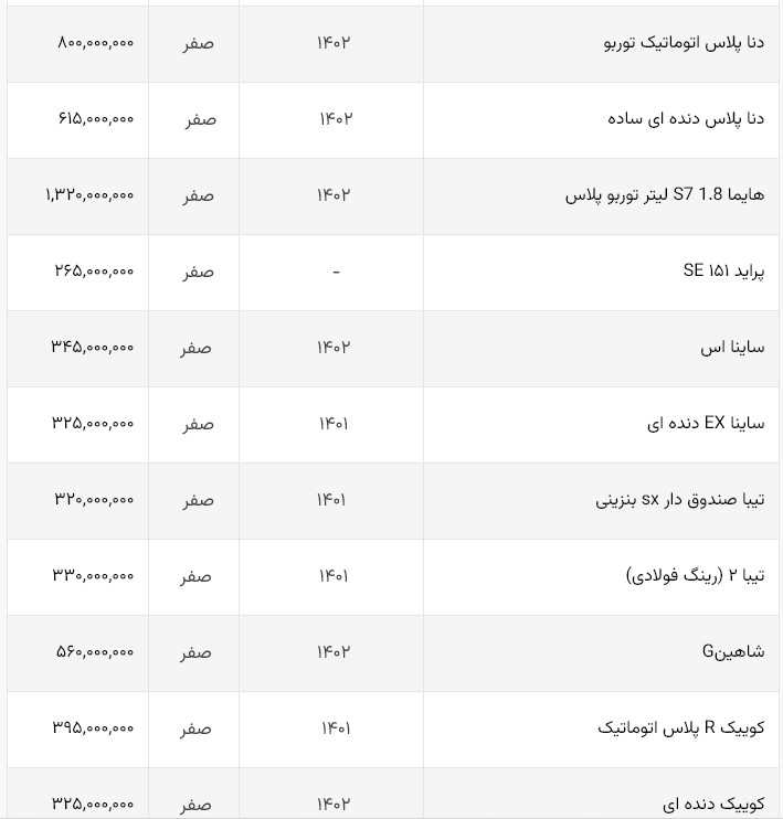 قیمت پژو 206 و قیمت پژو 207 بازار را بهم ریخت این خودرو یک شبه 10